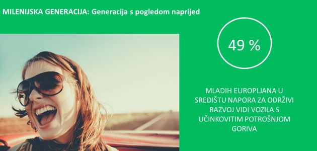 Y generacija – Wish